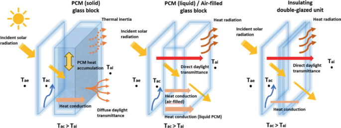 Performance-Based Characterization of Spectral Transmittance and ...