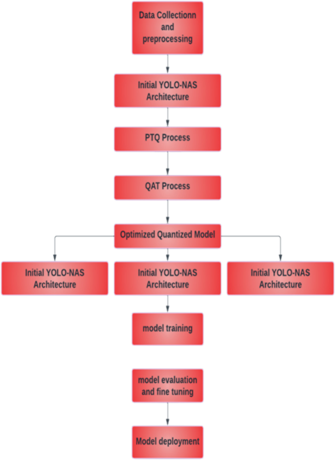 Detection of Lung Cancer with YOLO-NAS: A Novel Approach for Enhanced ...