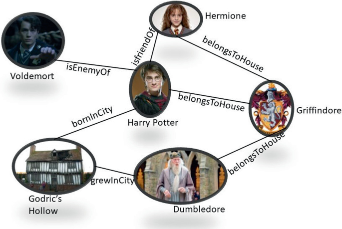 Knowledge Graph Relation Learning Using GAN-BERT | SpringerLink