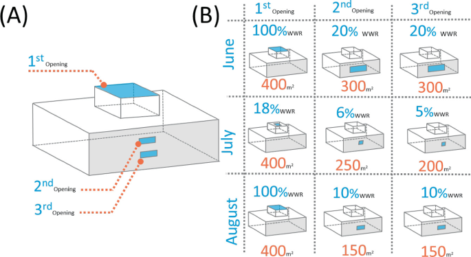 Natural Ventilation for Transitional Spaces: Case Study of an Airport ...