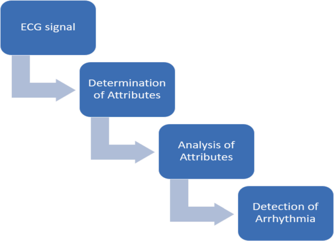 A Study on the Detection and Different Methods of Classification of ...