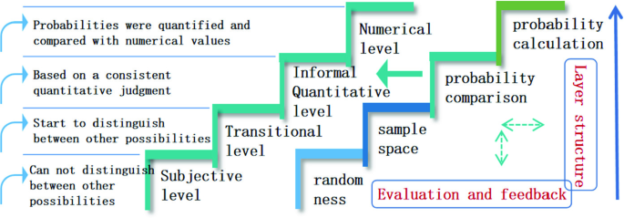 A Study on Learning Progression of Mathematics Teaching Material with ...