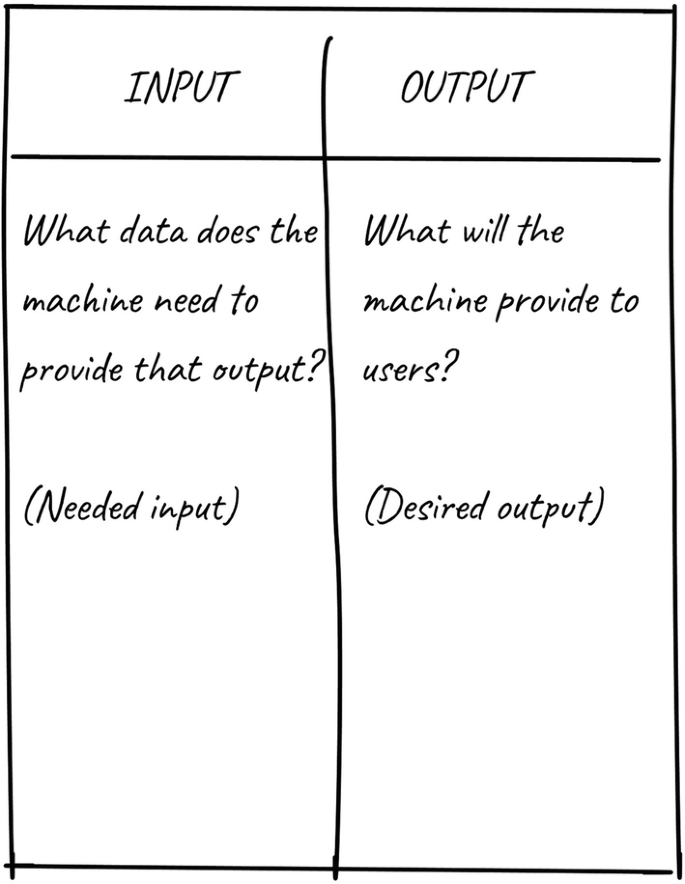 Human-Centered Machine Learning | SpringerLink
