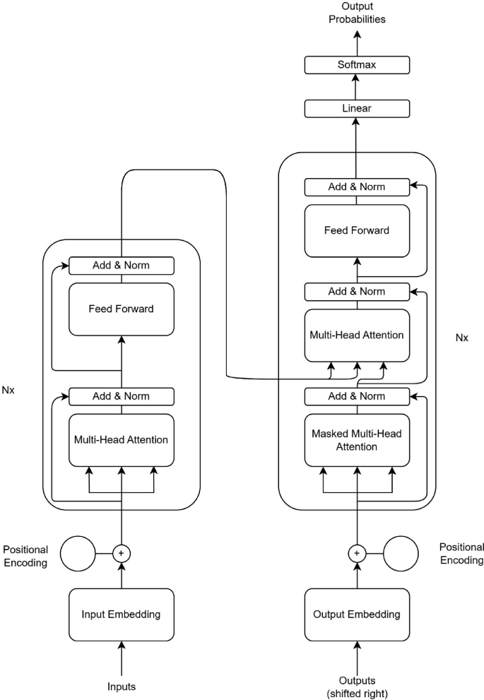 A Survey on LLMs: Evolution, Applications, and Future Frontiers ...