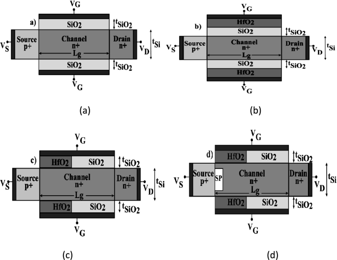 Impact of Gate Oxide and Dielectric Pocket on Performance Enhancement ...