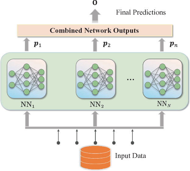 A New Paradigm for Enhancing Ensemble Learning Through Parameter Diversification | Springer ...