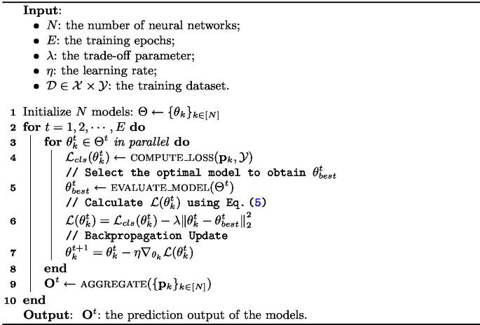 A New Paradigm for Enhancing Ensemble Learning Through Parameter ...