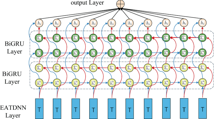 Online Signature Verification Based on Recurrent Attentional Time-Delay ...