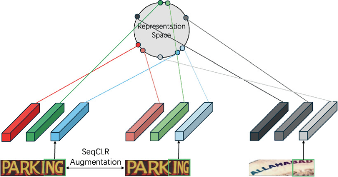 Improving Scene Text Recognition with Counting-Aware Contrastive ...