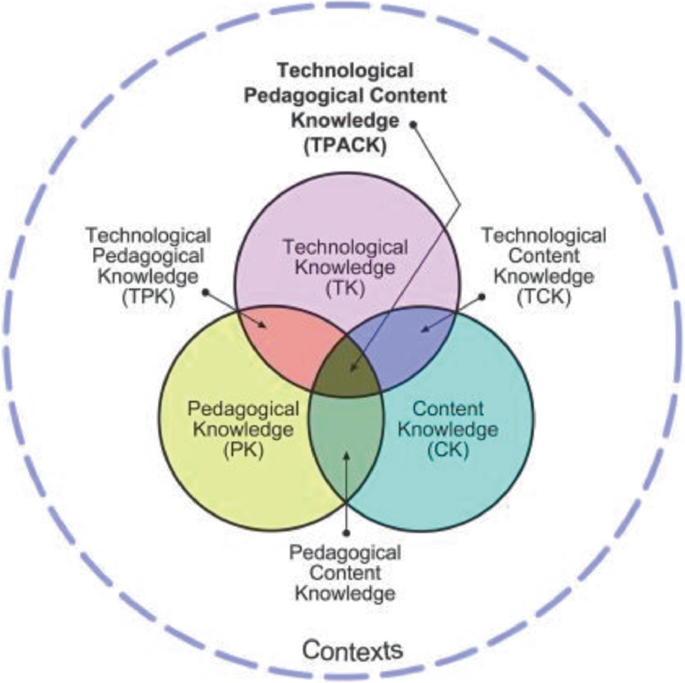 Navigating Technology-Enhanced Language Teaching: Assessing Teachers ...