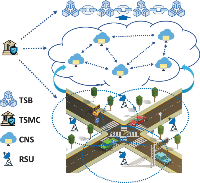 EBVS: An Efficient Pseudonymous Batch Verification Scheme for Vehicular Networks | SpringerLink