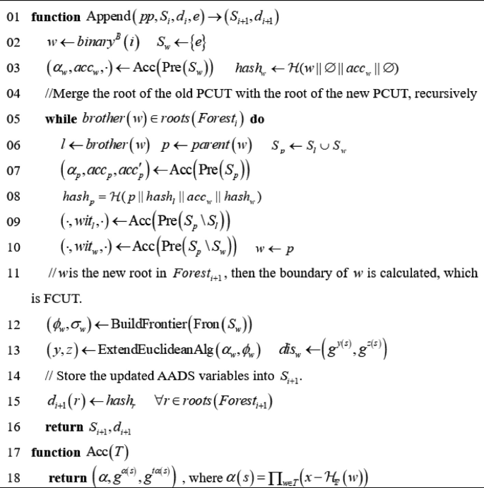 Append-Only Authenticated Data Sets Based on RSA Accumulator | SpringerLink