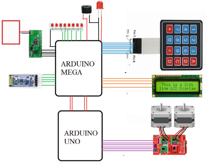 Smart Library Management System | Springer Nature Link