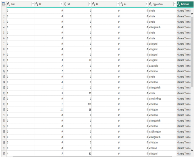 One-Day International Cricket Data Analysis Using Microsoft Power BI ...
