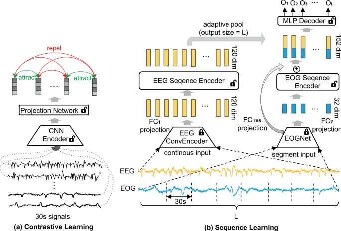 A Multi-modal Framework with Contrastive Learning and Sequential ...
