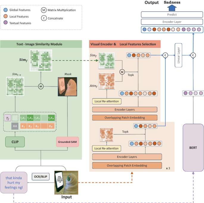 ELEMO: Elements Focused Emotion Recognition for Sticker Images ...