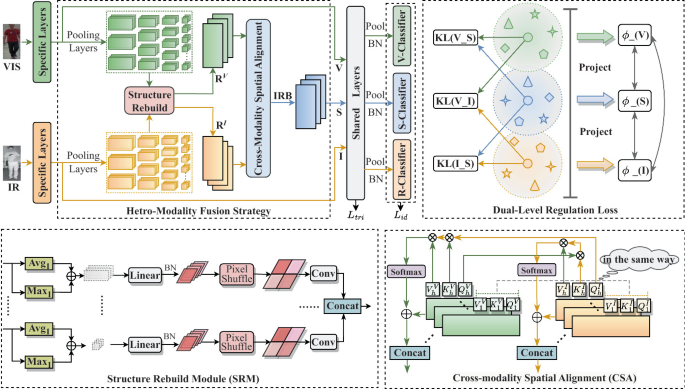Learning a Robust Synthetic Modality with Dual-Level Alignment for ...