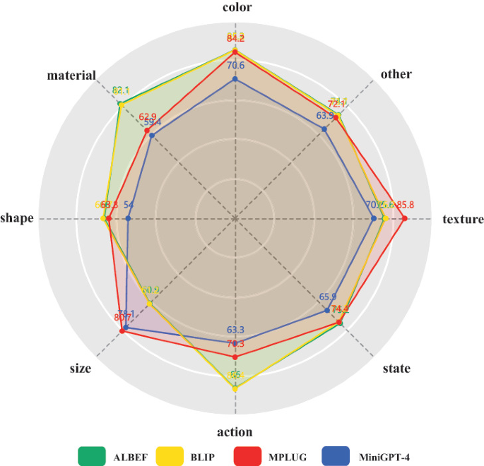 Evaluating Attribute Comprehension in Large Vision-Language Models ...