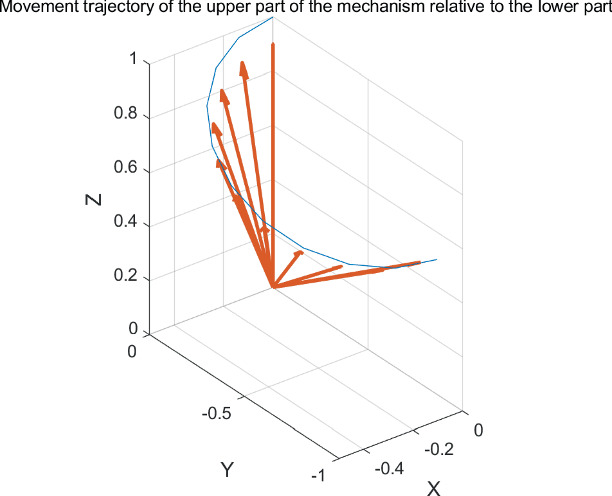 Design Method and Control Strategy for Inclined Plane Deflection ...
