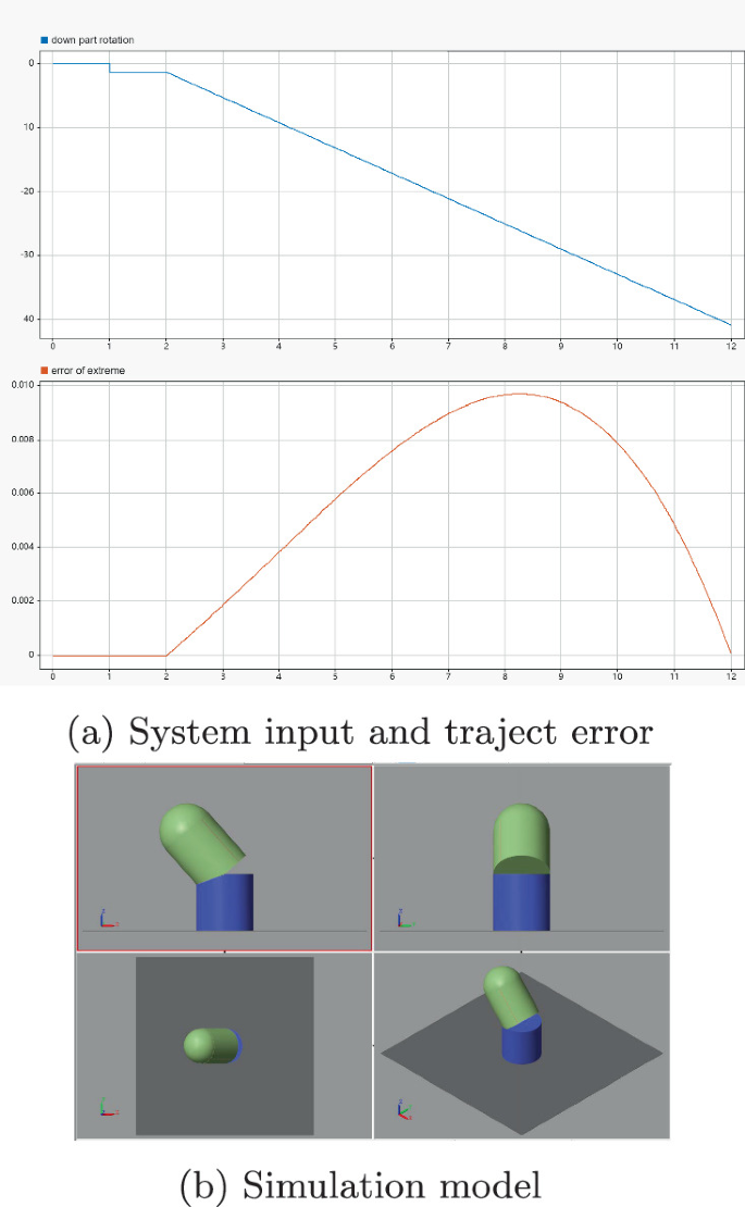 Design Method and Control Strategy for Inclined Plane Deflection ...