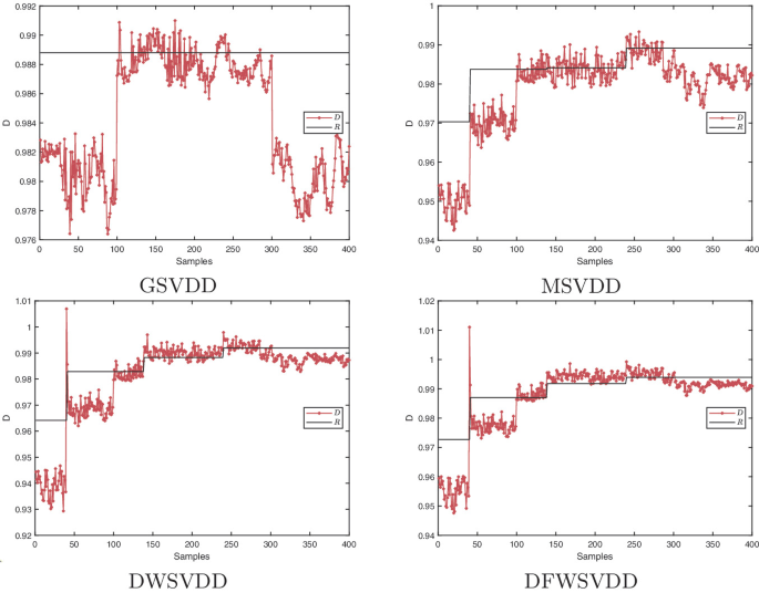 Abnormal Data Detection Based on Dual-Factor Weighted SVDD for ...