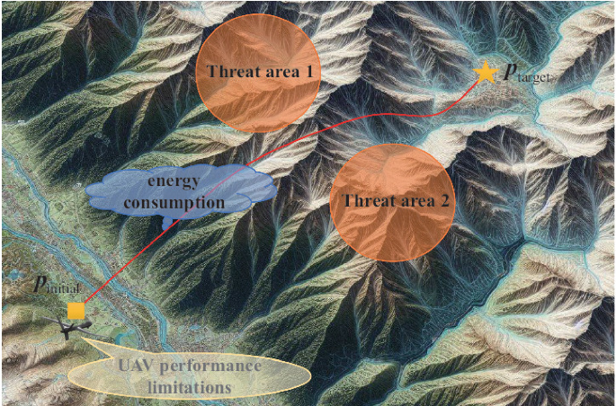 Path Planning of Unmanned Aerial Vehicle Based on Improved Nutcracker Optimization Algorithm ...