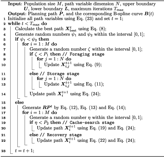 Path Planning of Unmanned Aerial Vehicle Based on Improved Nutcracker Optimization Algorithm ...