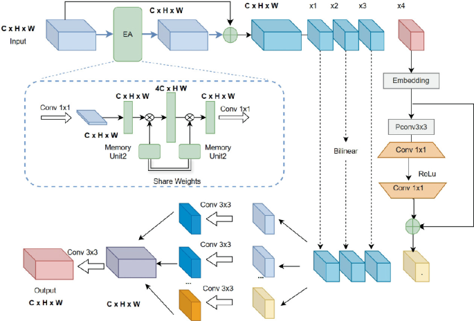 MARNet: Medical Image Segmentation Network Based on Multi-axis ...