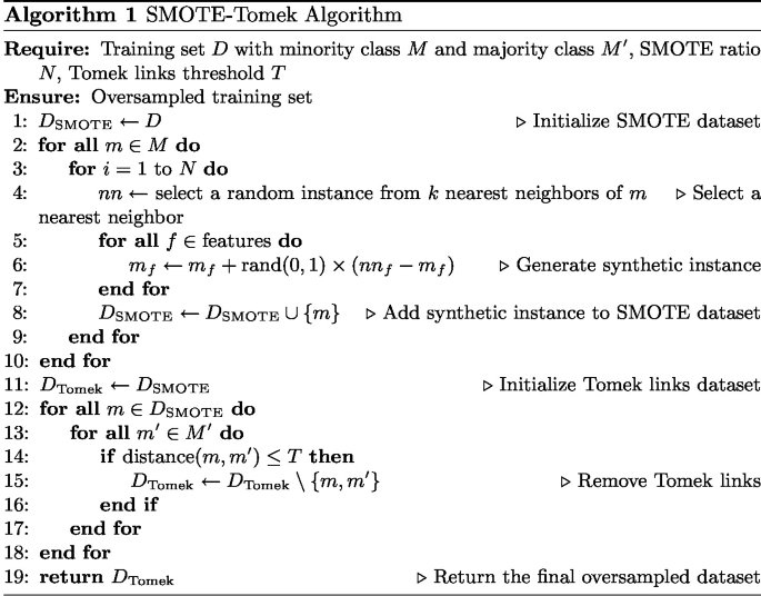 A SMOTE-Tomek-Based Parameter Identification and Behavior Estimation ...