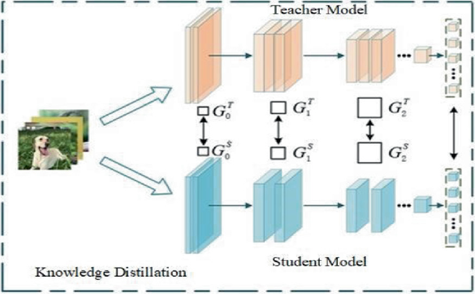 Few-Shot Learning Method for Space Non-Cooperative Target Recognition | SpringerLink