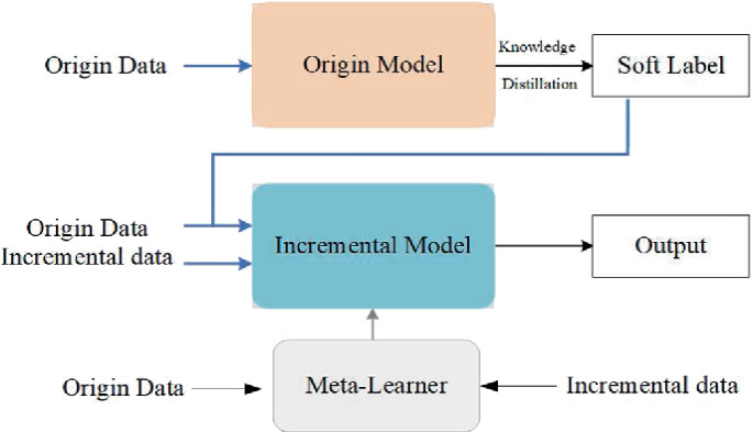 Few-Shot Learning Method for Space Non-Cooperative Target Recognition | SpringerLink