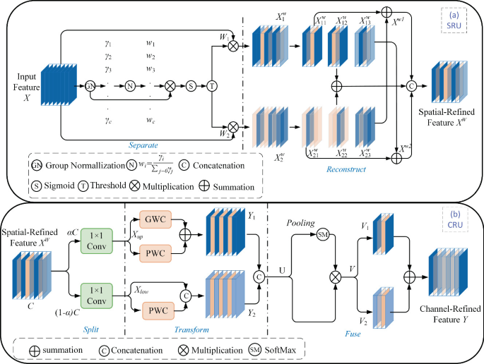 Camouflage Object Segmentation with Multi-scale Feature Aggregation and Boundary Generation ...