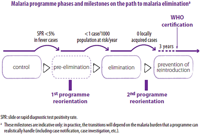 Malaria Along International Border in Yunnan of China, 2003–2020: A ...