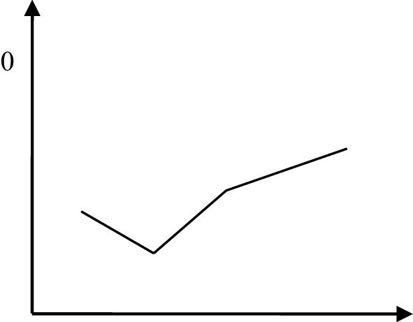 Sequence Operators and Grey Data Mining | SpringerLink