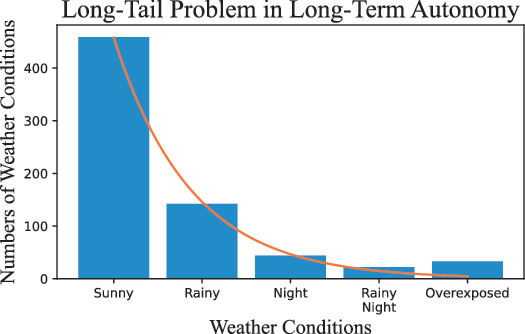 ViPro-BEV: Few-Shot Visual Prompting for Bird’s-Eye-View Perception | SpringerLink