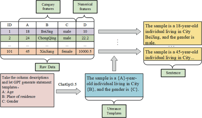 BertTab: Table Learning with Feature Descriptions and Context ...