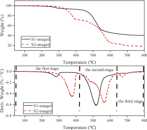Variations in Silicone Rubber Content and Mechanism Analysis During ...