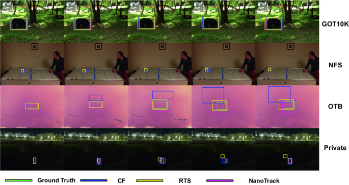 A Stochastic Model for Video Object Tracking | SpringerLink