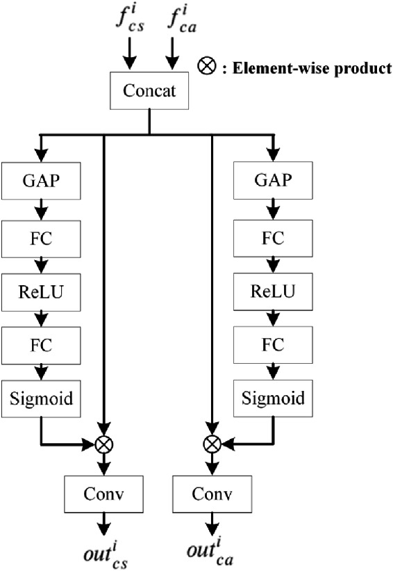 Class-Agnostic Detection of Unknown Objects from Foreground Improves ...