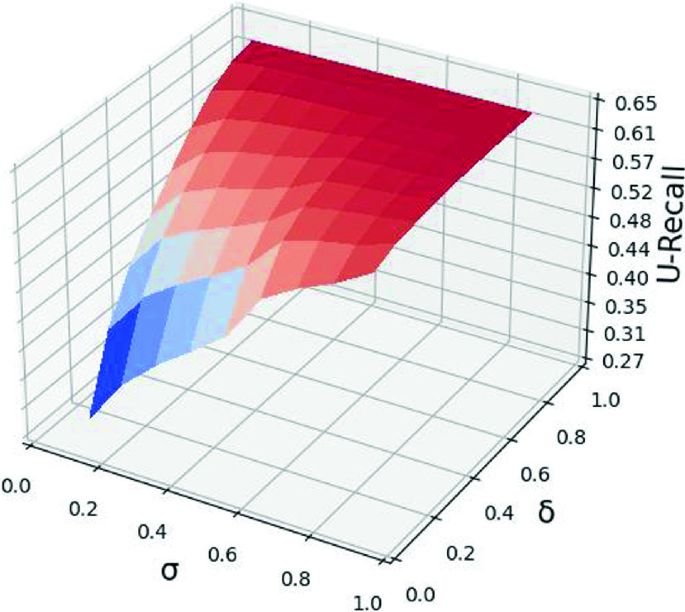 Class-Agnostic Detection of Unknown Objects from Foreground Improves Robust Open World Object ...