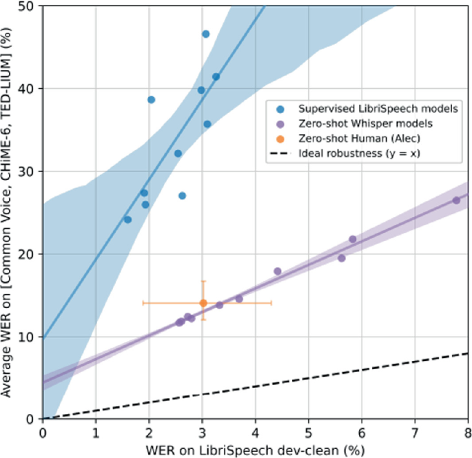 Efficient Business Meeting Summarization: Leveraging Natural Language ...