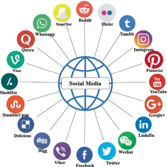 Social Media Analysis Using Machine Learning: Current Trends and Future ...