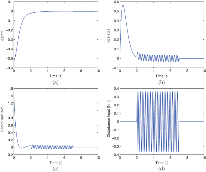 Robust Position Control of an Exoskeleton Robot for Knee Rehabilitation ...