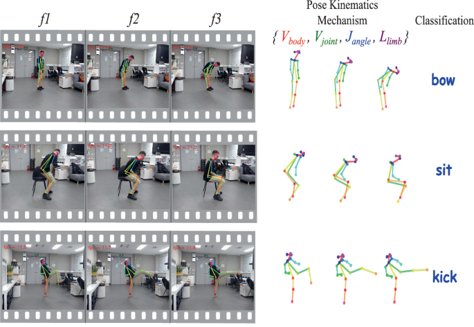 Real-Time Human Action Prediction via Pose Kinematics | SpringerLink