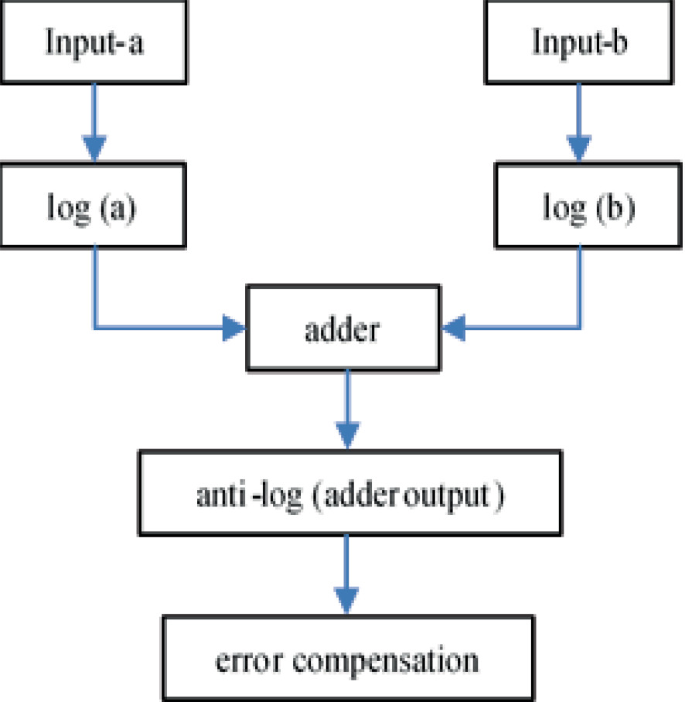 Karatsuba Algorithm: A Paradigm Shift in Multiplication Efficiency ...
