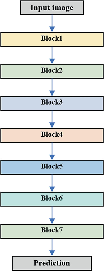 Building Crack Detection Method Based on Convolutional Neural Network ...