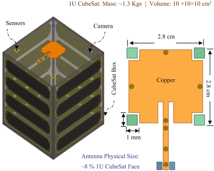 Space-IoT Using Unlimited Lifetime 1 U CubeSat-Integrated Very High ...