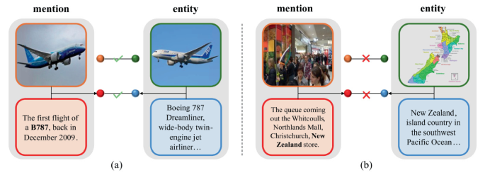 A Multilevel Interaction Network Framework for Multimodal Entity Linking | SpringerLink