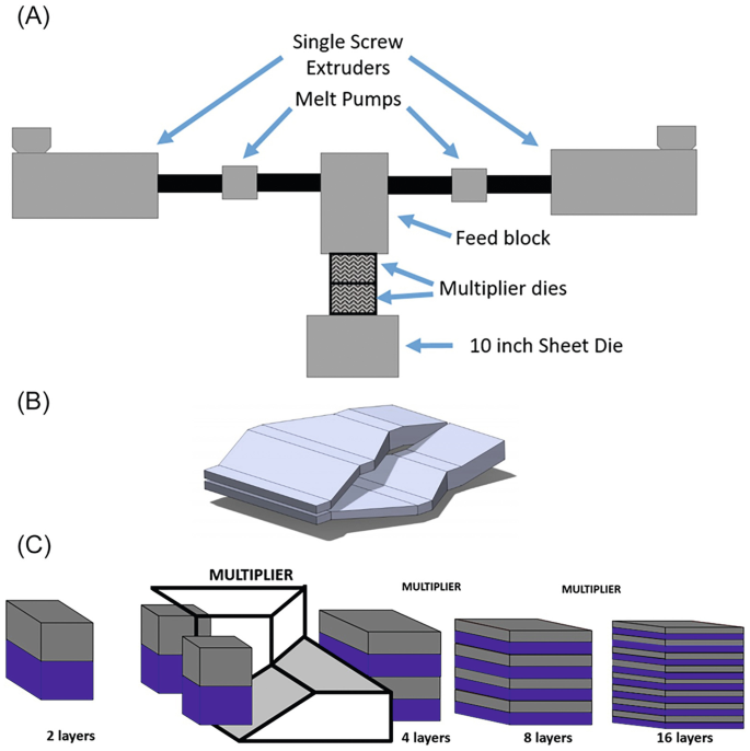 Soft Material–Based Photonic Crystal | SpringerLink