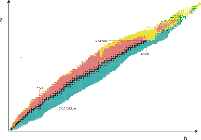 The Structure of the Nucleus and the Radioactive Decay Processes | SpringerLink